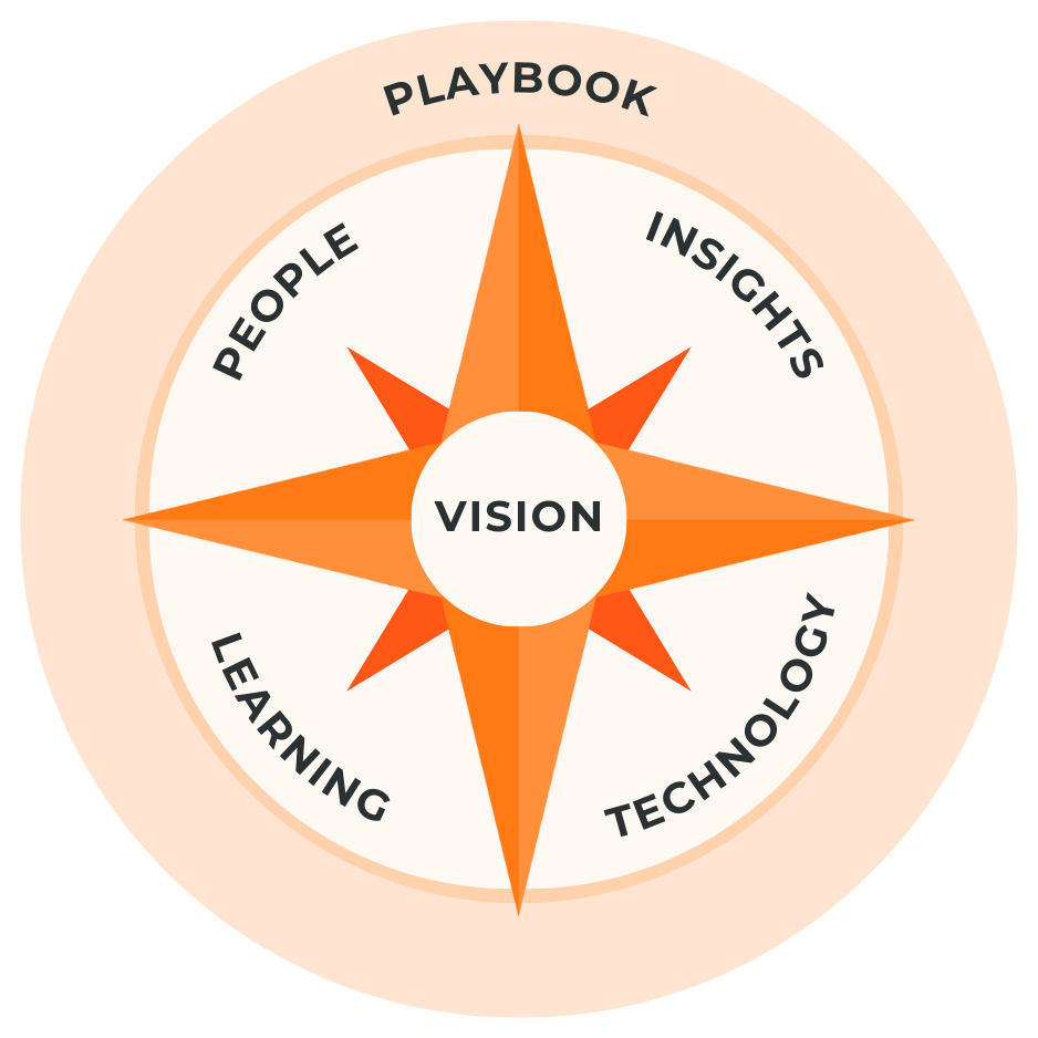 Jackrabbit LX GPS (Guidance, People, Systems)